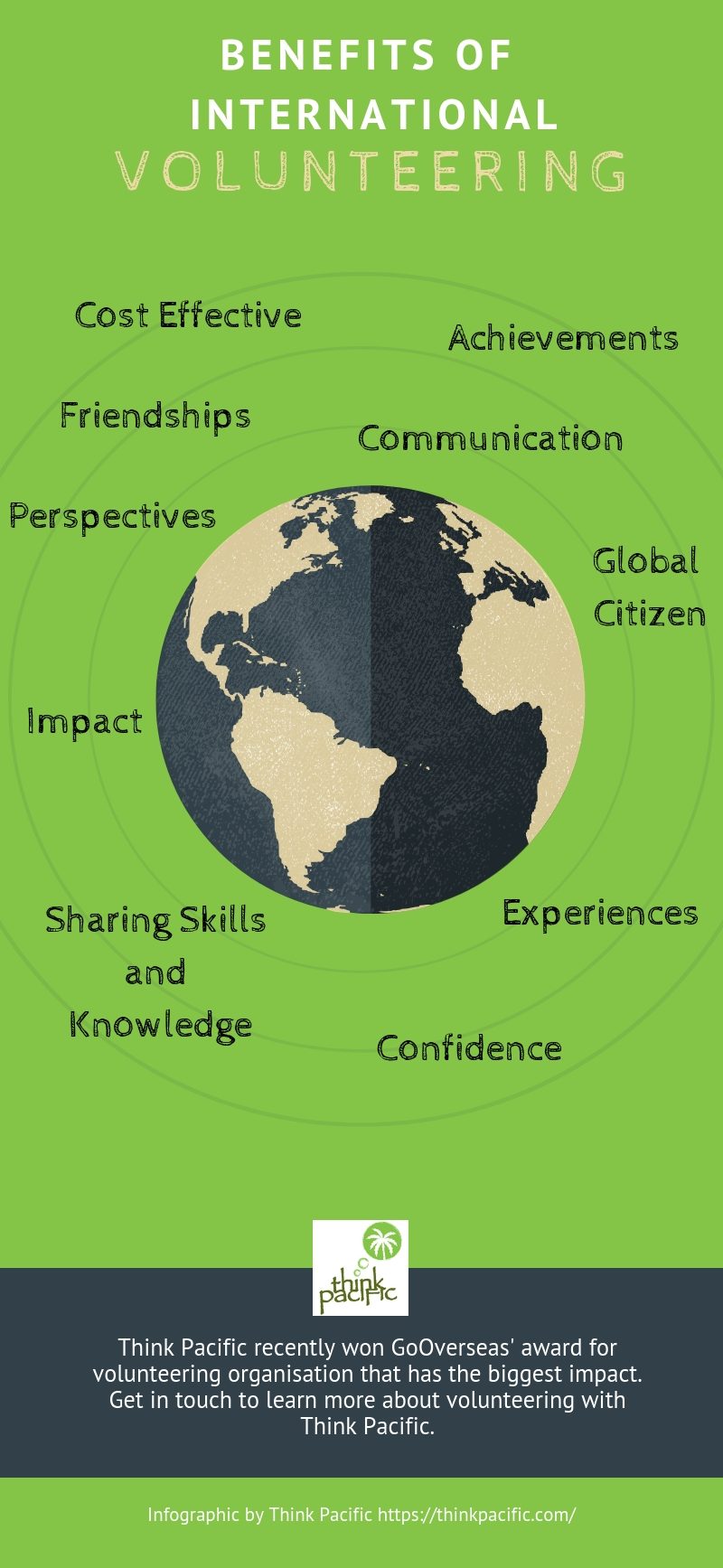 Infographic by Think Pacific https___thinkpacific.com_ - Think Pacific