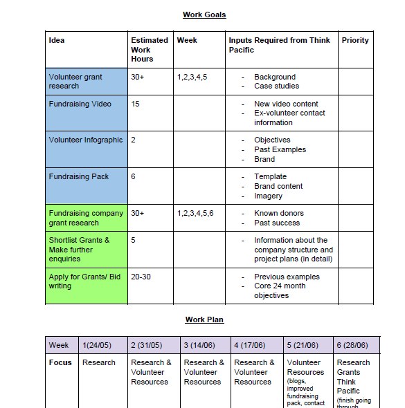 Work schedule graphic - Think Pacific