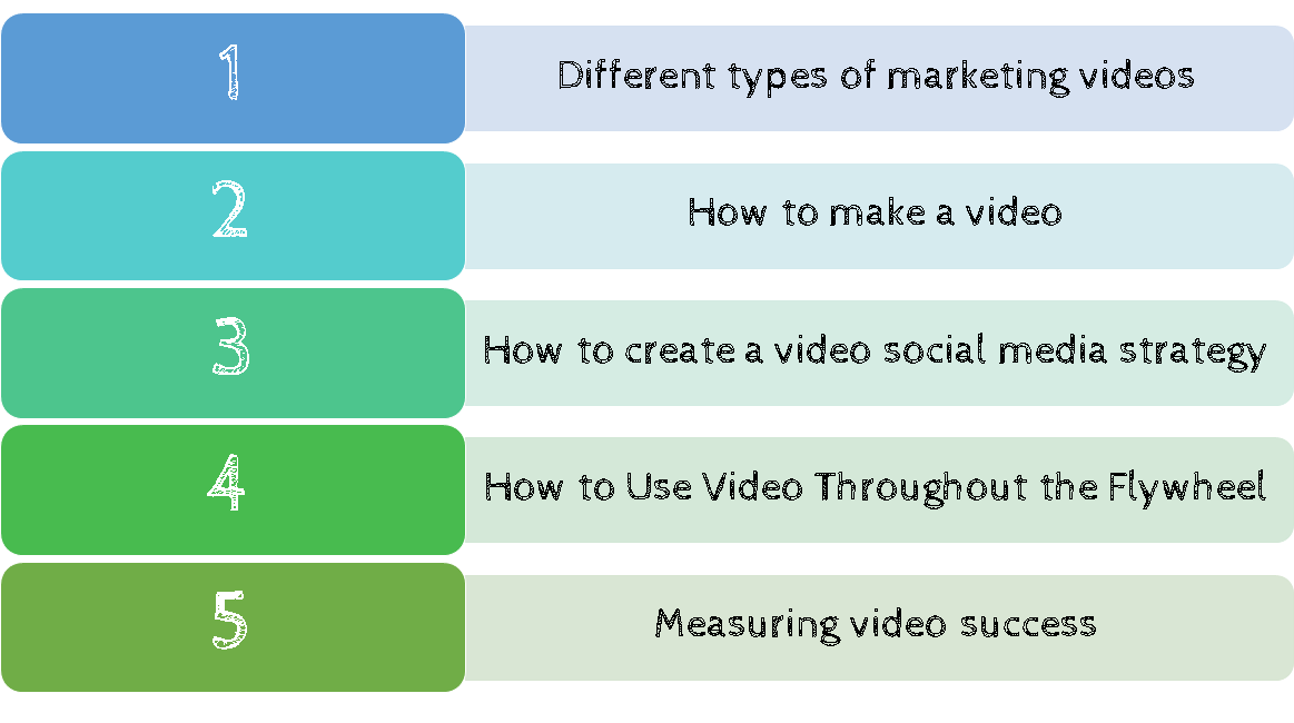 Video 5 steps - Think Pacific