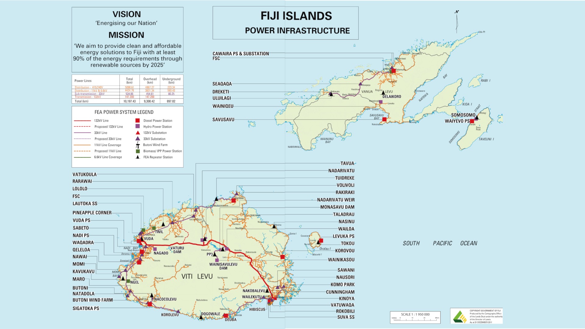 Fiji Power Infrastructure - Think Pacific