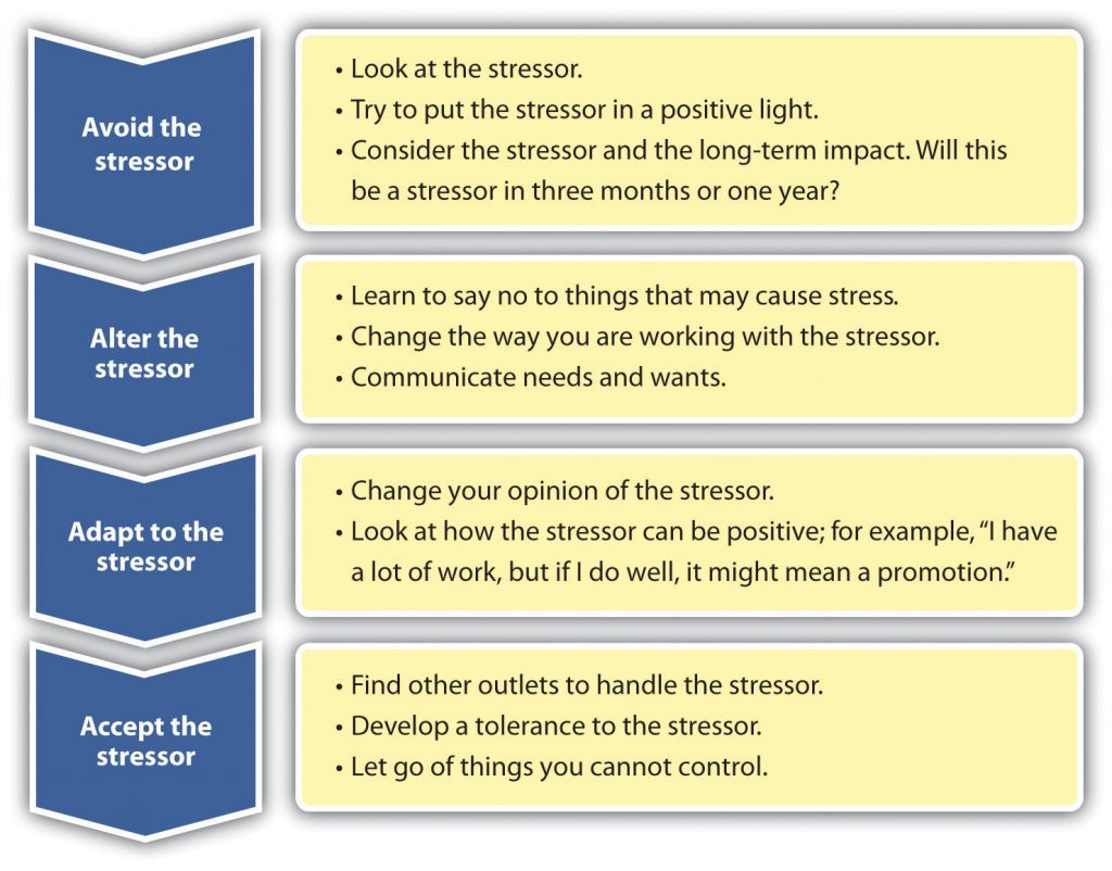 Career Readiness: Stress Management - Think Pacific